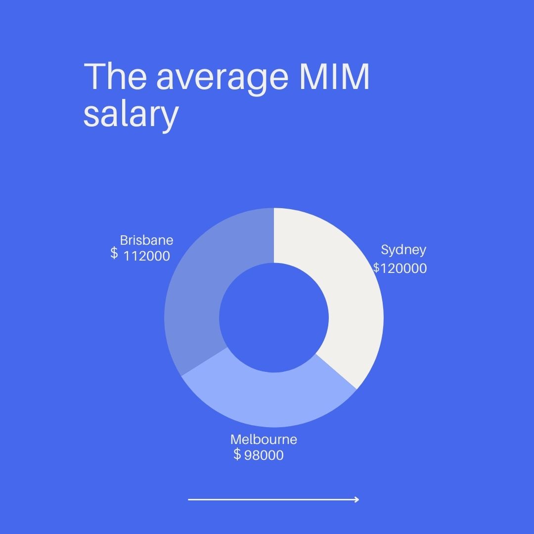 University Of Sydney MIM Salary Guide: Average Salaries & Career Insights