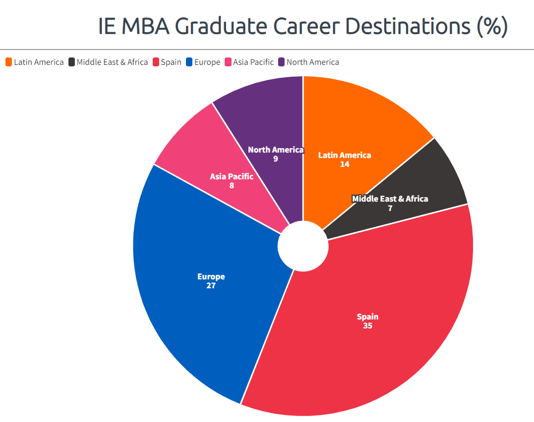 Is IE MBA Worth It? 3-5 Year ROI Breakdown & Cost Guide