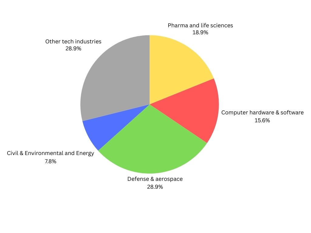 MEM Consortium: Your Path to Top Engineering Management Programs