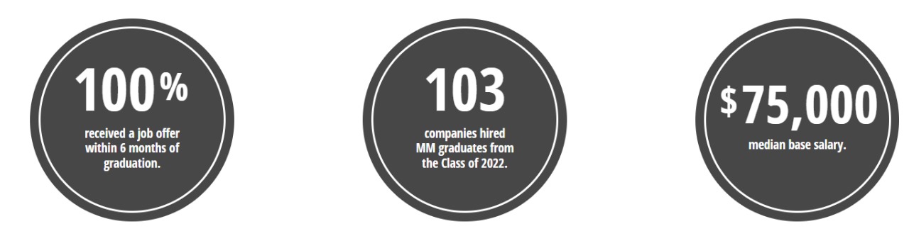 Michigan Ross MiM Salary 2025: Average Pay & Job Roles
