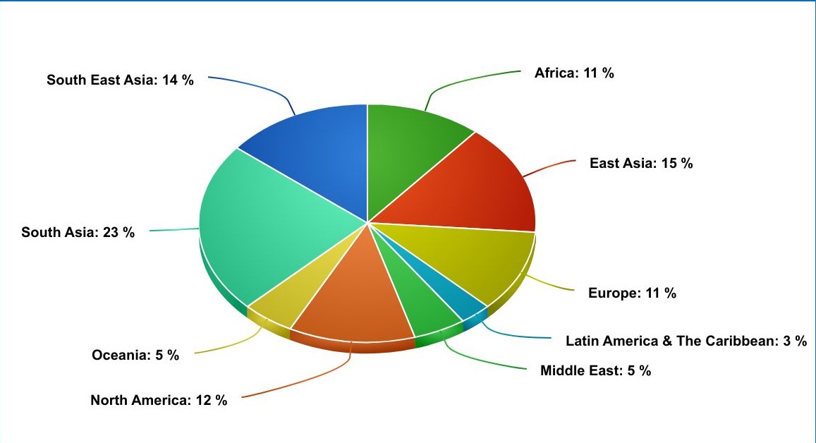 Oxford MBA GMAT Score Requirements for 2025 Intake
