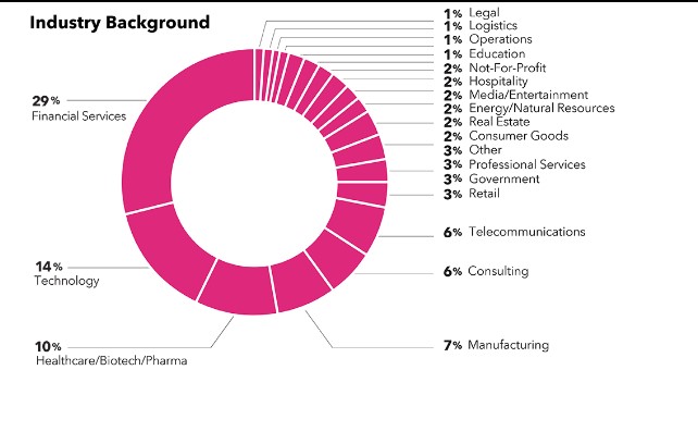 University of Toronto MBA GMAT Score Guide: Rotman Insights & Tips