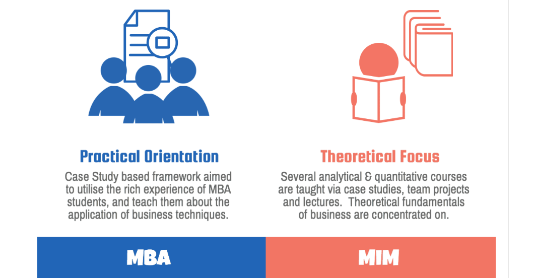 MBA vs MiM: 11 Key Differences That Matter For You