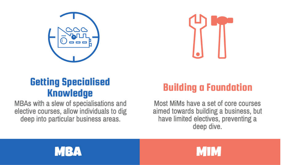 MBA vs MiM: 11 Key Differences That Matter For You