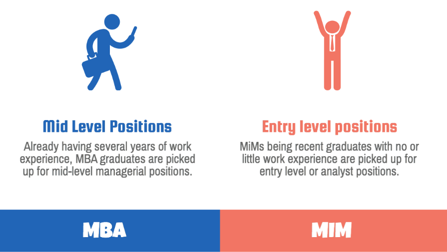 MBA vs MiM: 11 Key Differences That Matter For You
