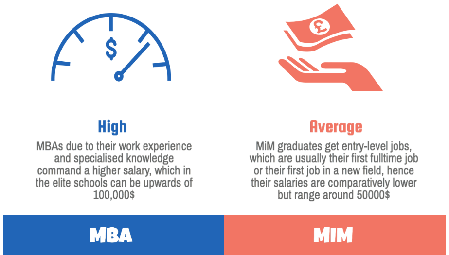 MBA vs MiM: 11 Key Differences That Matter For You