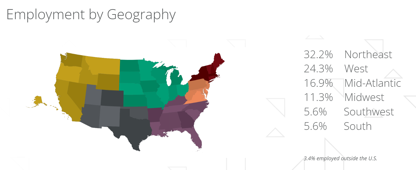 Carnegie Mellon University MBA Salary Guide: Average Salaries & Career ...