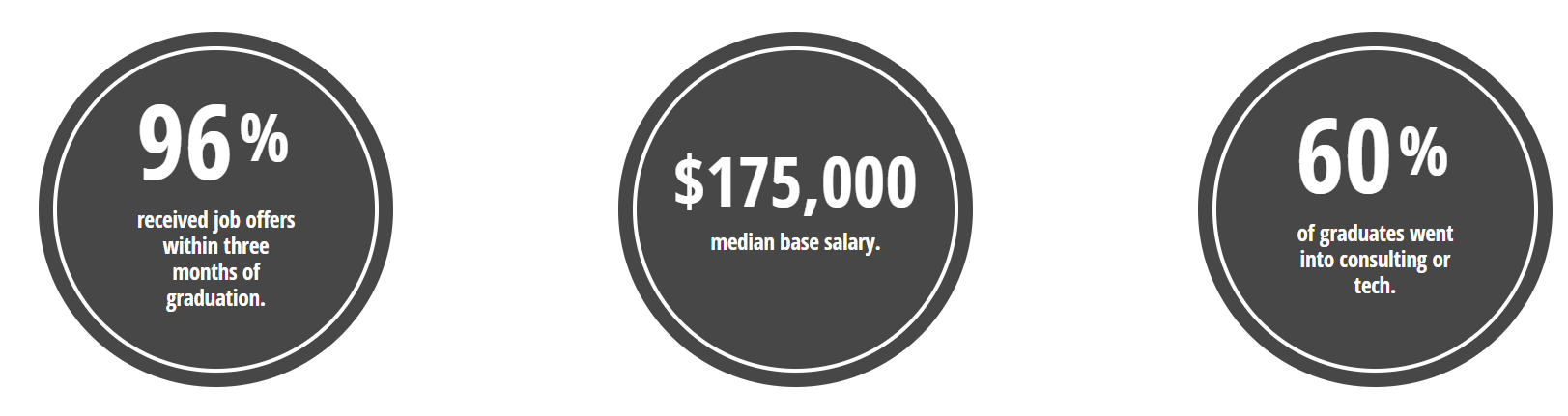 University Of Michigan MBA Fees: Complete Breakdown of Tuition, Living ...