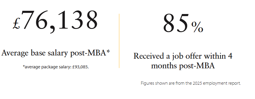 University of Cambridge MBA Fees 2025: Costs & ROI