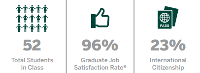 MBA Salary in UK: Average Earning, Packages & More