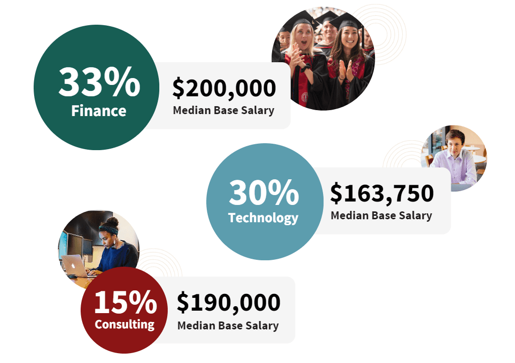 Stanford MBA Average Salary: Sectors, Locations and Opportunities