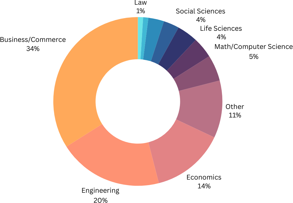 University of Toronto MBA GMAT Score Guide: Rotman Insights & Tips
