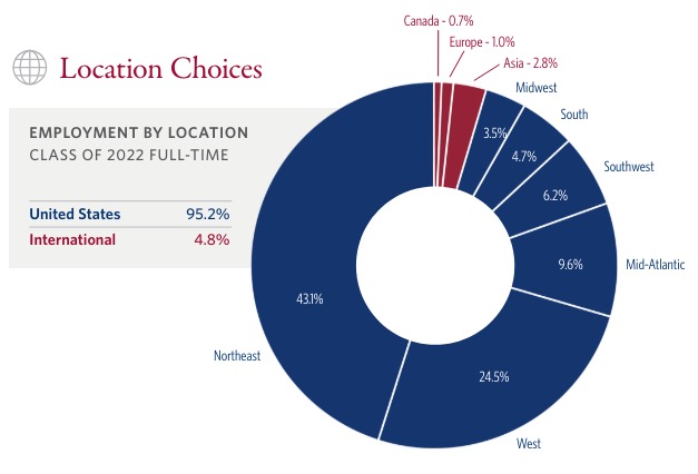 The Wharton School MBA Salary Guide: Average Salaries & Career Insights