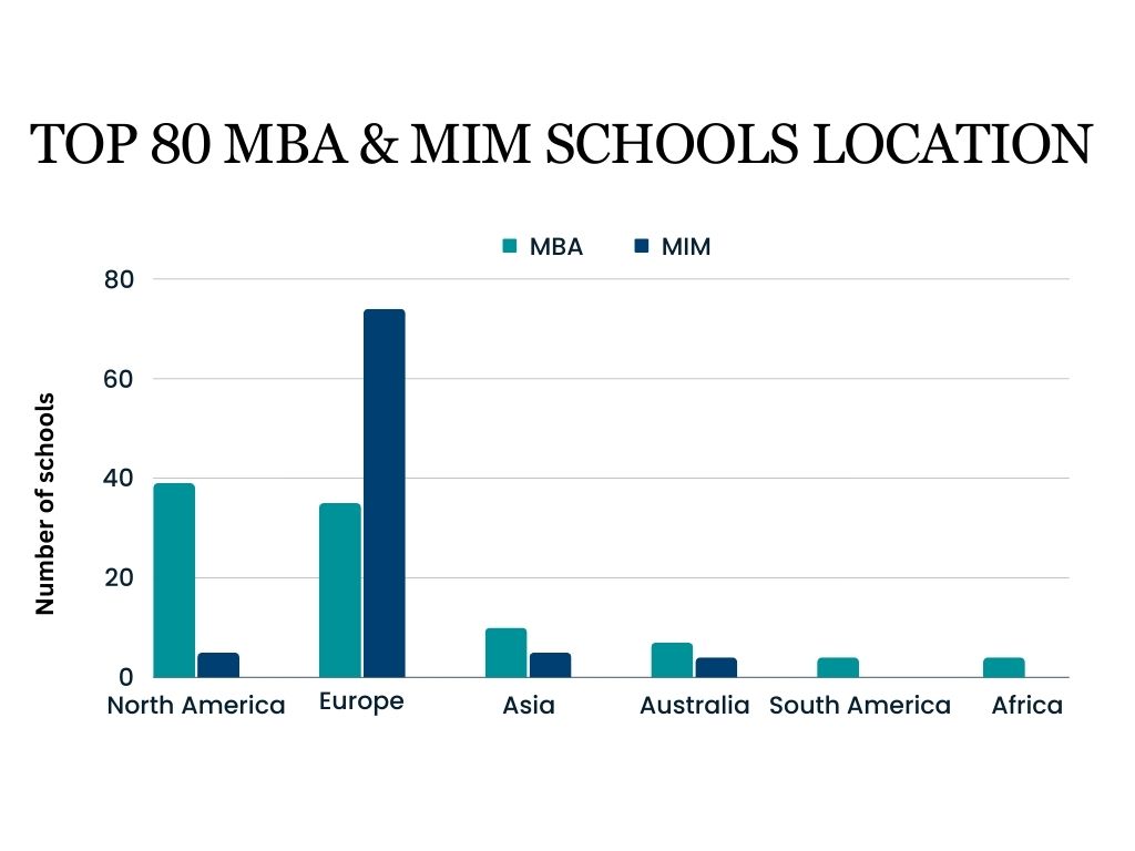MBA vs MiM: 11 Key Differences That Matter For You