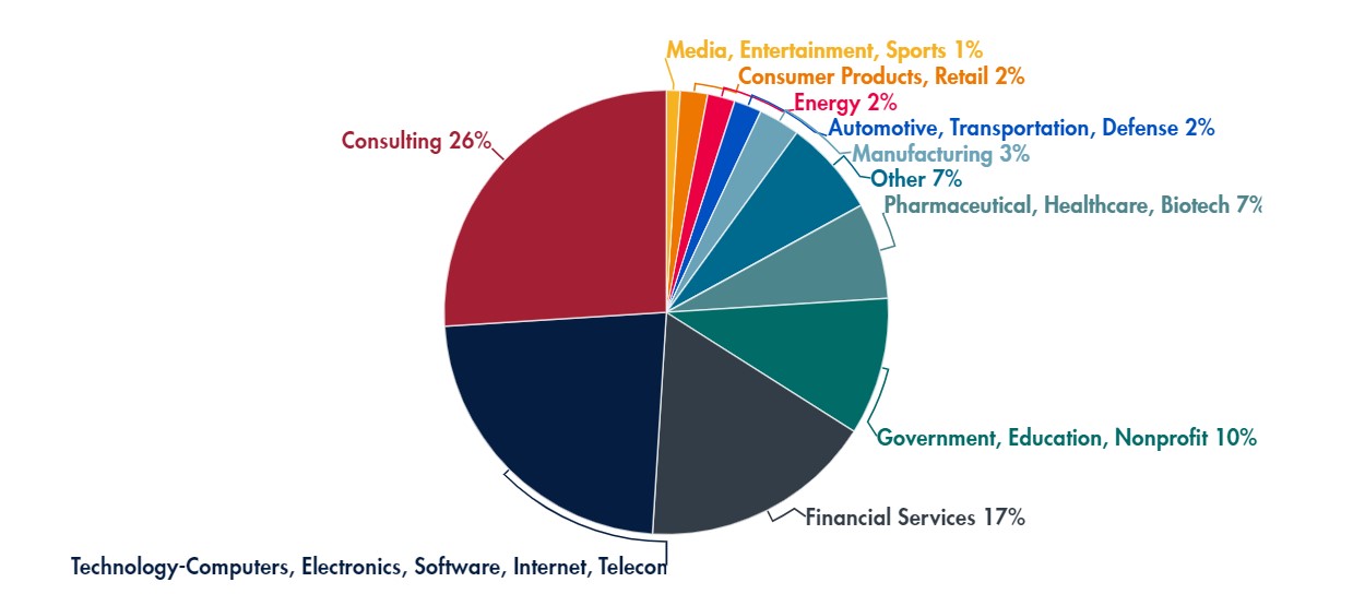 MIT Sloan MBA GMAT Score: Average Score & Insights