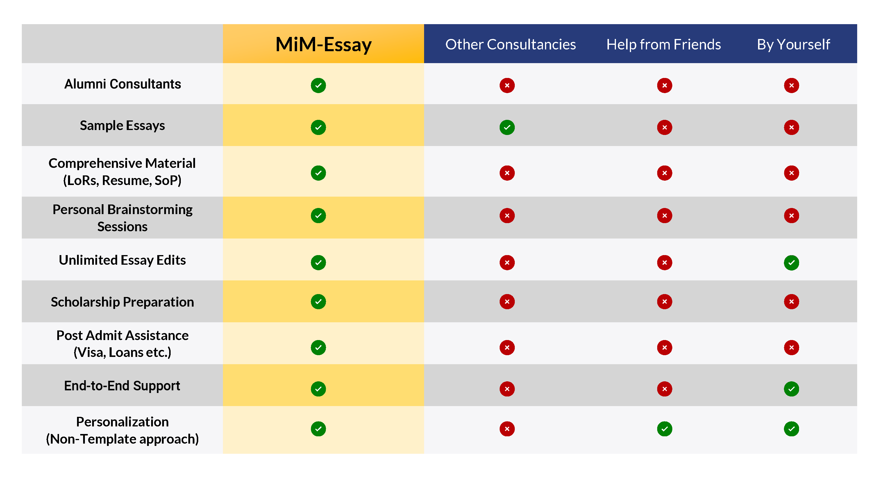 MiM All in One - Comprehensive MiM Application Consulting